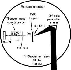 Enhanced generation of fast protons from a polymer-coated metal foil by ...