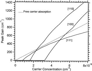 [110] Orientated lead salt midinfrared lasers | Applied Physics Letters ...