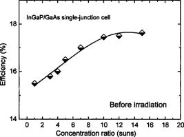Performance of single-junction and dual-junction InGaP∕GaAs solar cells ...