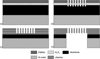 In situ fabrication of single-crystal Fe nanomagnet arrays | Applied ...