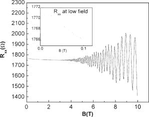 Weak anti-localization of the two-dimensional electron gas in ...