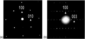 High-resolution transmission electron microscopy studies of planar ...