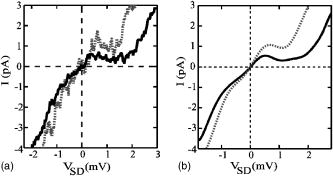 Triple quantum dot charging rectifier | Applied Physics Letters | AIP ...