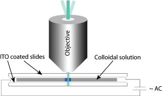 Photon-directed colloidal crystallization | Applied Physics Letters ...