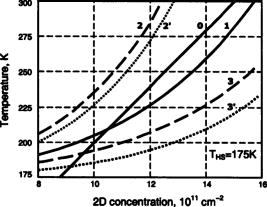 Analysis of the temperature performance of type-II interband cascade ...