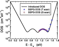 Density of states determination from steady-state photocarrier grating ...