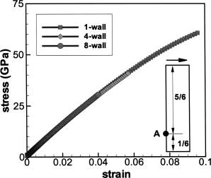 Erratum: Molecular dynamics simulations of bending behavior of tubular ...