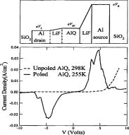 Molecular electronics, negative differential resistance, and resonant ...