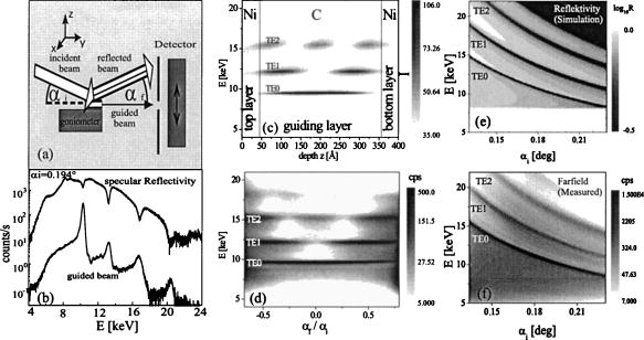 White beam x-ray waveguide optics | Applied Physics Letters | AIP ...