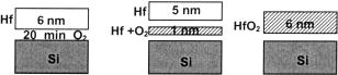 Initial growth of interfacial oxide during deposition of HfO2 on ...