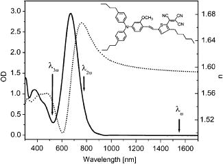 Third-order optical autocorrelator for time-domain operationat ...