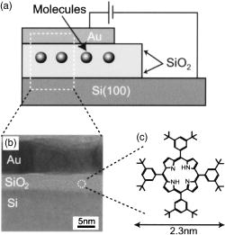 Optical switching of single-electron tunneling in SiO2∕molecule∕SiO2 multilayer on Si(100 ...