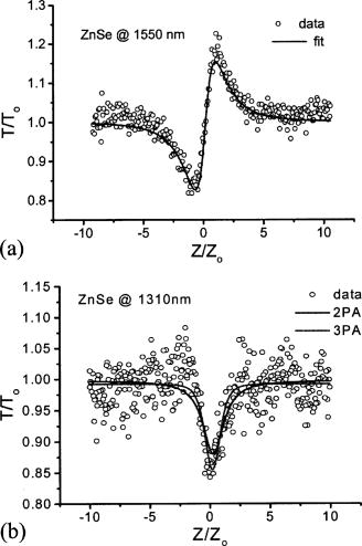 Ultrafast nonresonant third-order optical nonlinearities in ZnSe for photonic switching at ...
