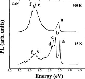 Observation of a manganese acceptor level in ferromagnetic Ga1−xMnxN ...