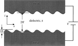 Electrostatic field-induced surface instability | Applied Physics ...