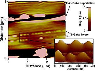 Cleaved-edge overgrowth of aligned quantum dots on strained layers of ...