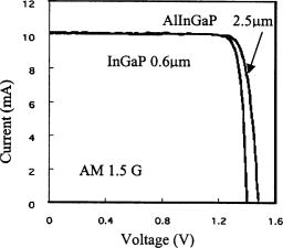 Radiation response analysis of wide-gap p-AlInGaP for superhigh ...