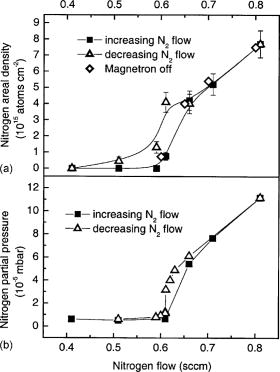 Mechanisms of target poisoning during magnetron sputtering as ...