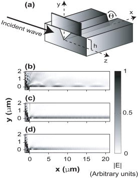 Single-mode subwavelength waveguide with channel plasmon-polaritons in ...