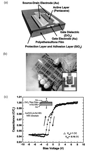 An organic thin-film transistor of high mobility by dielectric surface ...
