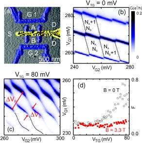 Spin blockade in capacitively coupled quantum dots | Applied Physics ...