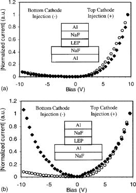 Efficient bottom cathodes for organic light-emitting devices | Applied ...