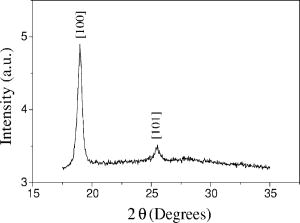 Lithium iodate nanocrystals in Laponite matrixfor nonlinear optical ...