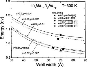 Many-body optical gain of GaInNAs∕GaAs strained quantum-well lasers ...