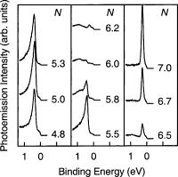 Absolute determination of film thickness from photoemission ...