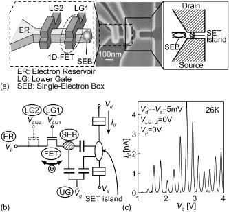 Multilevel memory using an electrically formed single-electron box ...