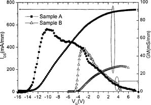 Effect of GaN cap layer grown at a low temperature on electrical characteristics of Al0.25Ga0 ...