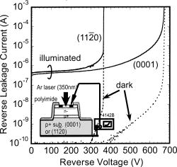 Impact ionization coefficients of 4H silicon carbide | Applied Physics ...