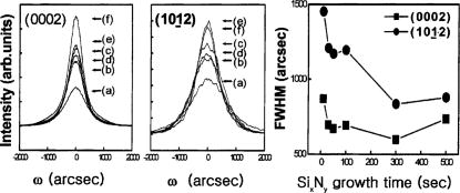 Reduction of dislocations in GaN epilayers grown on Si(111) substrate ...