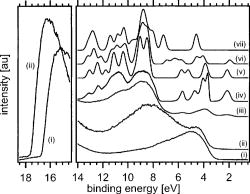 Transparent low-work-function indium tin oxide electrode obtainedby ...
