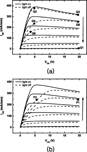 Comment on “Carrier trapping and current collapse mechanism in GaN ...