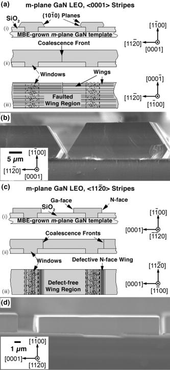 Defect reduction in (11¯00) m-plane gallium nitride via lateral ...