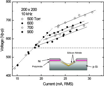 40000pixel arrays of ac-excited silicon microcavity plasma devices ...