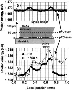 Mechanical strain and defect distributions in GaAs-based diode lasers ...
