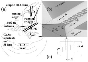 Large-area traveling-wave photonic mixers for increased continuous ...