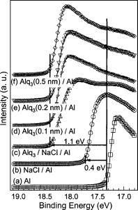 Evidence of gap state formed by the charge transfer in Alq3∕NaCl∕Al ...