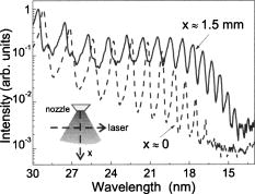 Cluster effects in high-order harmonics generated by ultrashort light ...