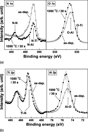 Highly thermally stable TiN nanocrystals as charge trapping sites for ...