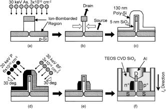 Fabrication and characterization of vertical-type, self-aligned ...