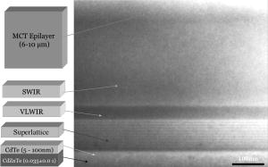Performance and reproducibility enhancement of HgCdTe molecular beam ...