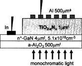 Deep-level optical spectroscopy investigation of N-doped TiO2 films ...