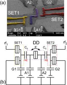Single-shot readout with the radio-frequency single-electron transistor ...