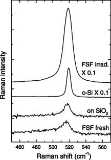 Free-standing silica film containing Si nanocrystals: Photoluminescence ...