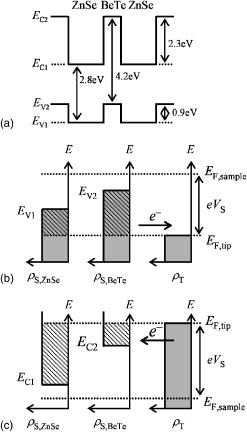 Scanning-tunneling-microscopy observation of heterojunctions with a ...