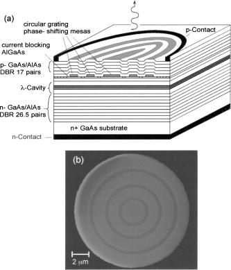 Intracavity grating-confined all-epitaxial vertical-cavity surface ...