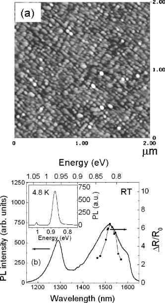 Ultrafast carrier capture at room temperature in InAs∕InP quantum dots ...